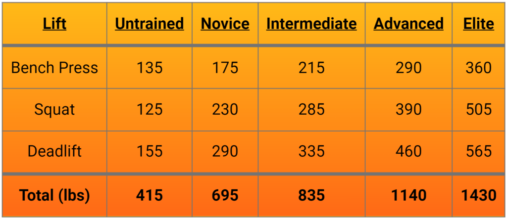 What Is the 1000 Pound Club? | Fit Thriving